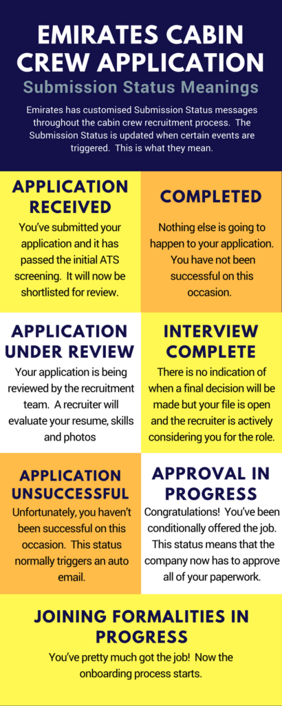 What Does Your Emirates Application Submission Status Mean? – The Cabin ...
